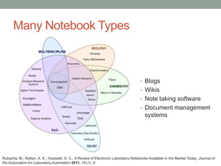 Electronic Lab Notebooks | PPTX