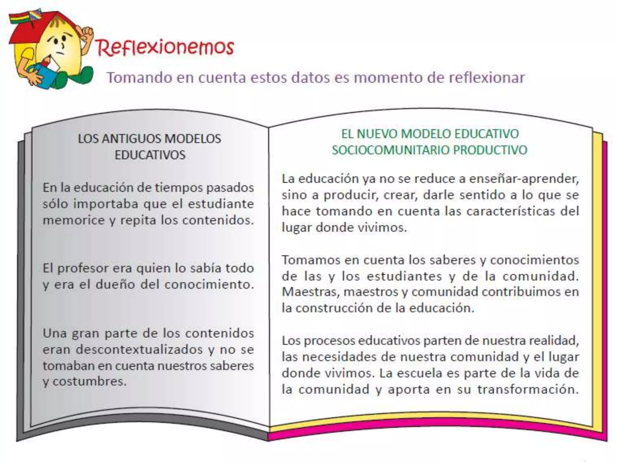 El nuevo modelo educativo de Bolivia | PPT