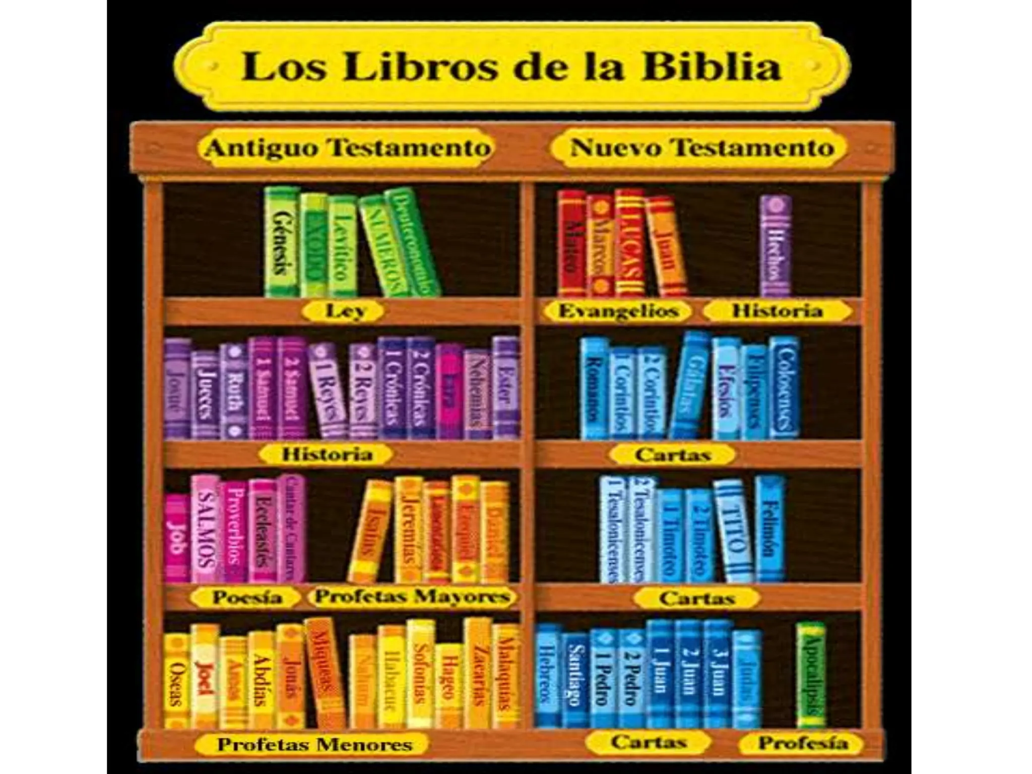 Que es la Biblia, y El Nuevo Testamento para niños | PPTX