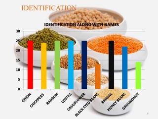 All about Pulses: Lesser known Pulses | PPTX