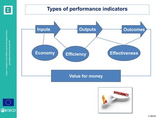 Effective performance management in the public sector | PDF