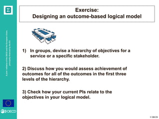 Strategic management and achieving outcomes | PPT