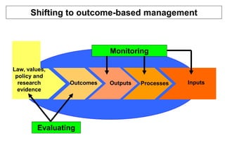 Strategic management and achieving outcomes | PPT