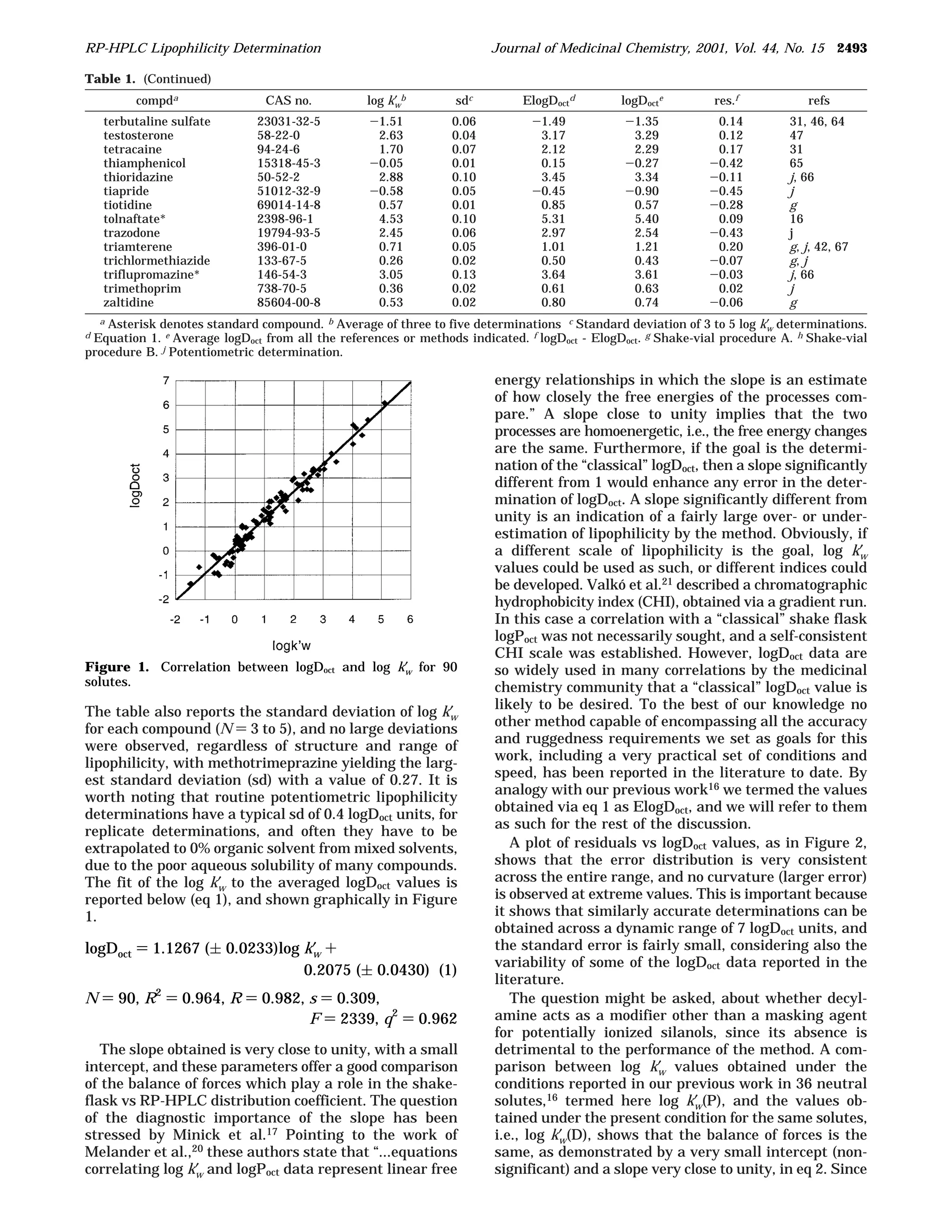 ElogDoct: A Tool for Lipophilicity Determination in Drug Discovery. 2 ...