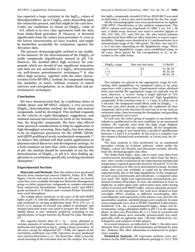ElogDoct: A Tool for Lipophilicity Determination in Drug Discovery. 2 ...