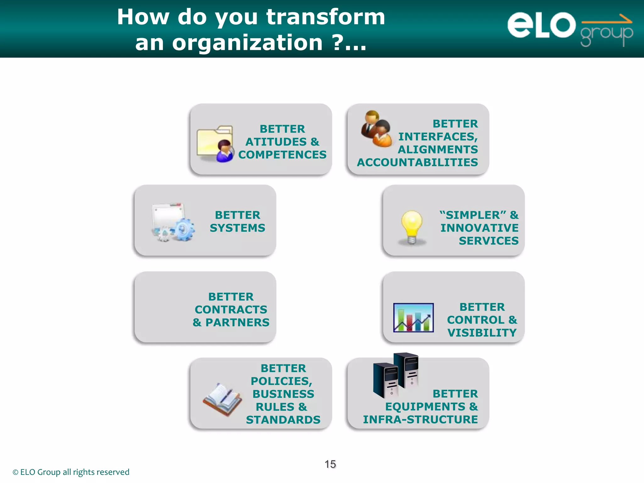 ELO Group Process Day Austrália | PPTX