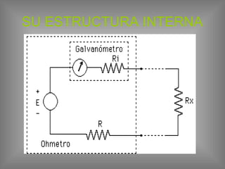 El ohmetro | PPT