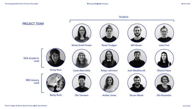 Eloise Smith-Foster & Rosie Trudgen - The Untapped Potential of Future ...