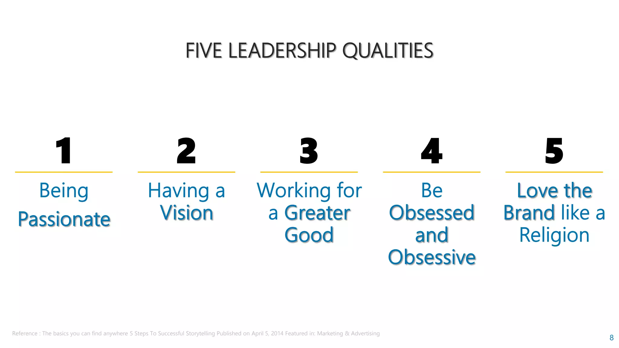Leadership Qualities of Elon Musk and Learnings | PPTX