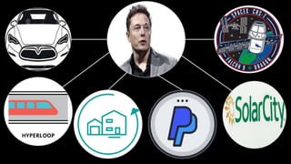 Elon musk | PPT