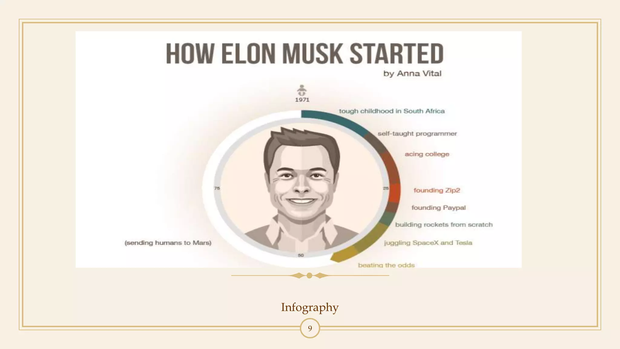 Elon Musk PPT | PPTX