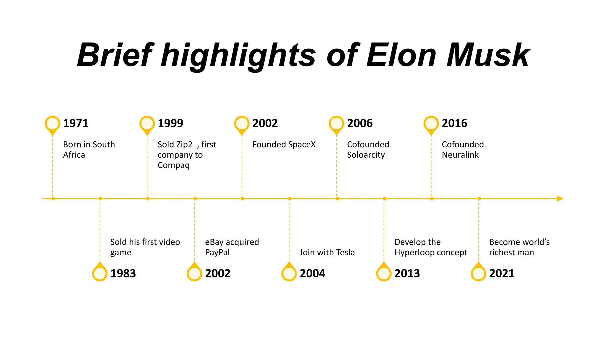 About Entrepreneur ELON MUSK .pptx... | PPTX