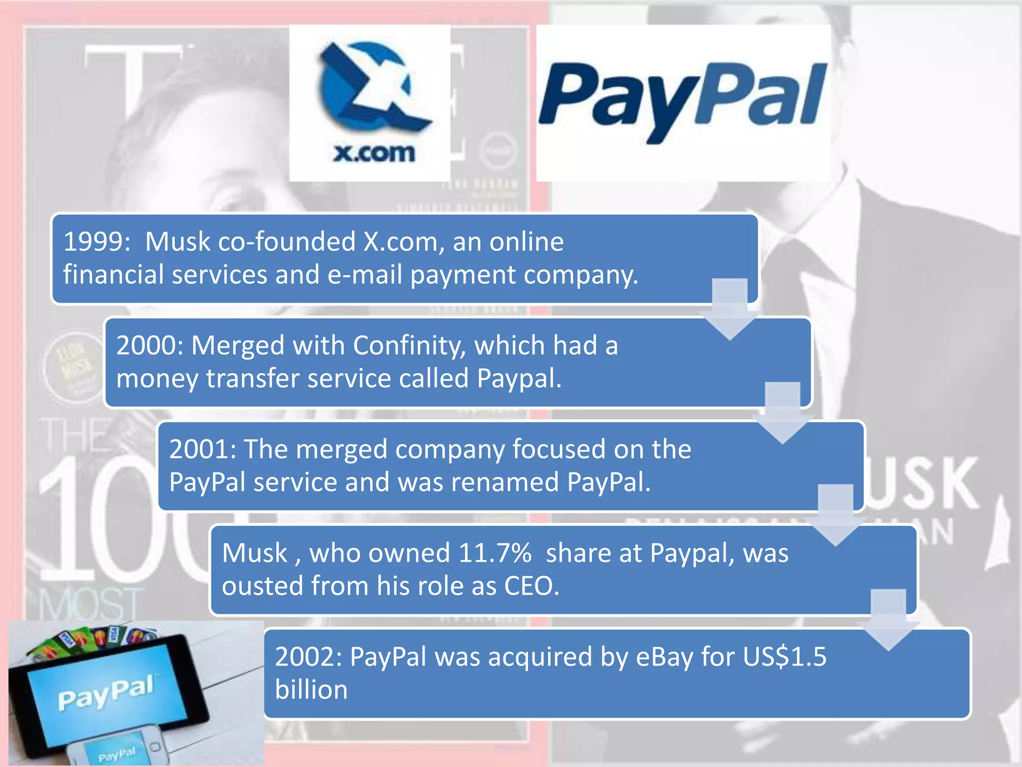 Elon Musk and his innovations | PPTX