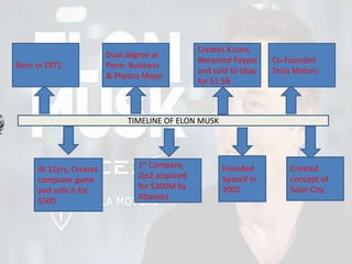 Elon Musk and his innovations | PPTX