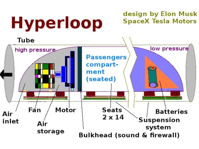Larry Scheinfeld: Top 6 Leadership Traits of Elon Musk by Larry Scheinfeld