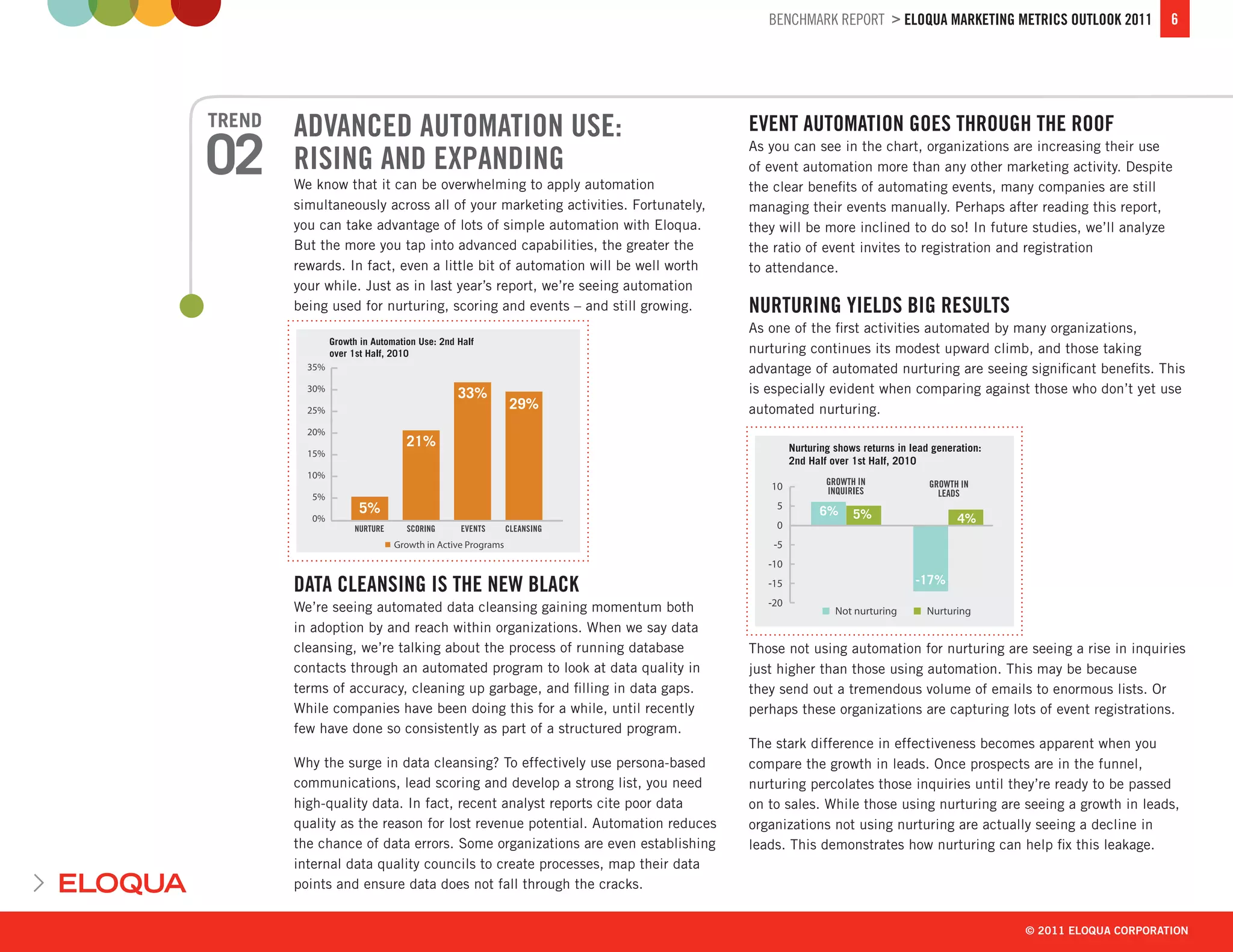 Eloqua Benchmark Report | PDF