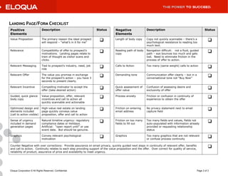 Eloqua Checklists For Email Mktg Effectiveness | PDF | Business ...