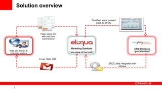 Eloqua; Modern Marketing | PPTX