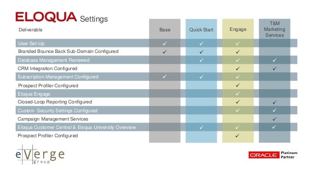 Oracle Eloqua Implementation Packages