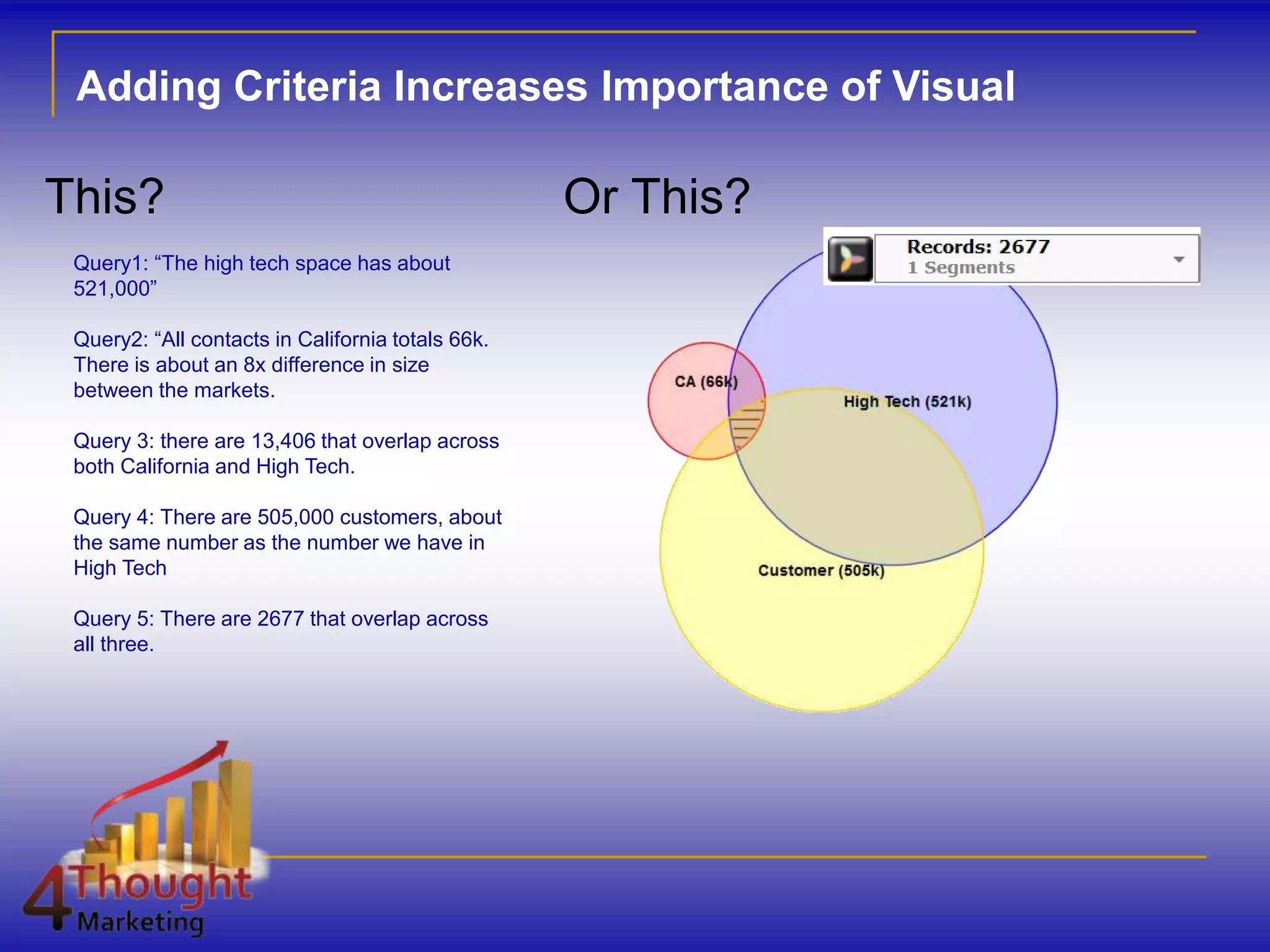 Eloqua smart start implementation | PPTX