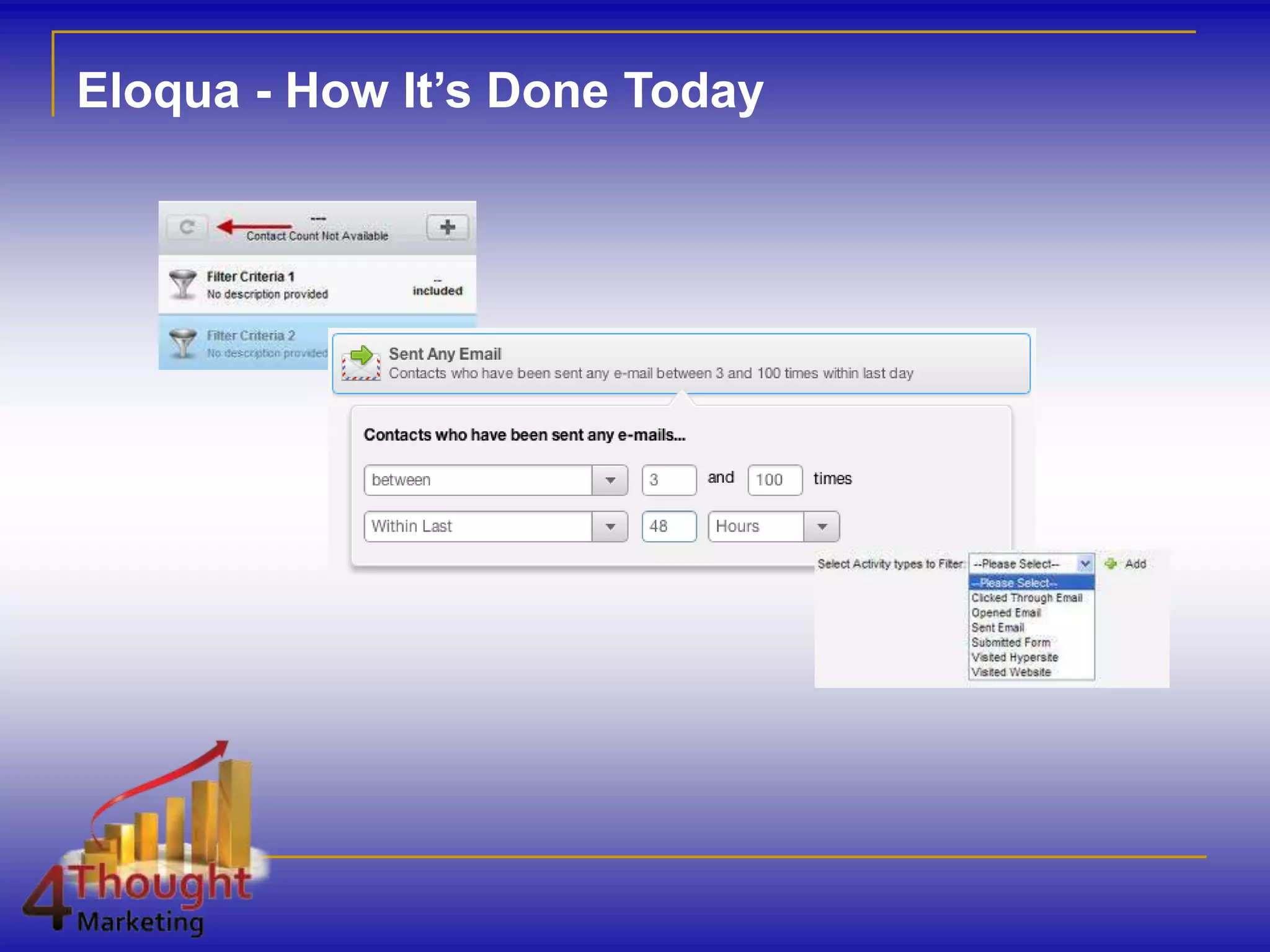 Eloqua smart start implementation | PPTX