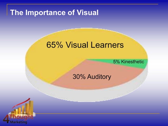 Eloqua smart start implementation | PPTX