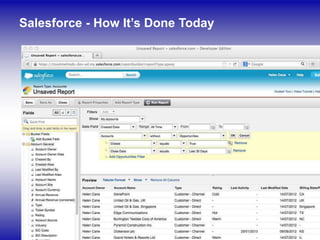 Eloqua smart start implementation | PPTX