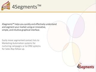 Eloqua smart start implementation | PPTX