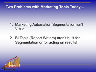 Eloqua smart start implementation | PPTX