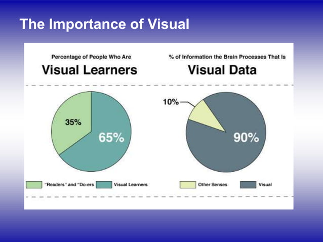 Eloqua smart start implementation | PPTX