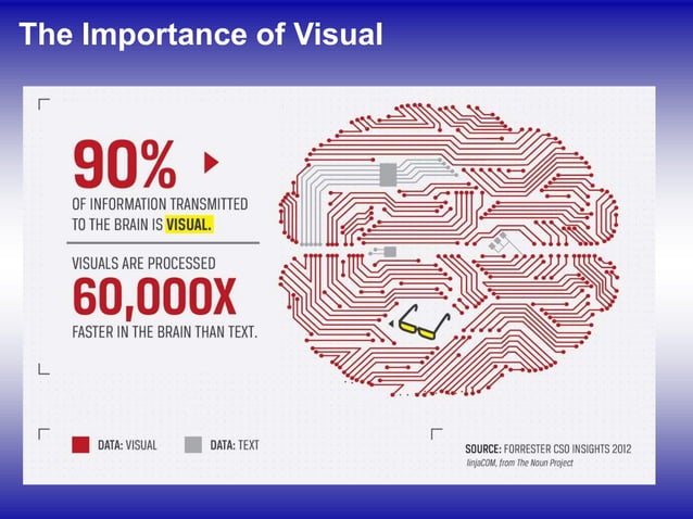 Eloqua smart start implementation | PPTX