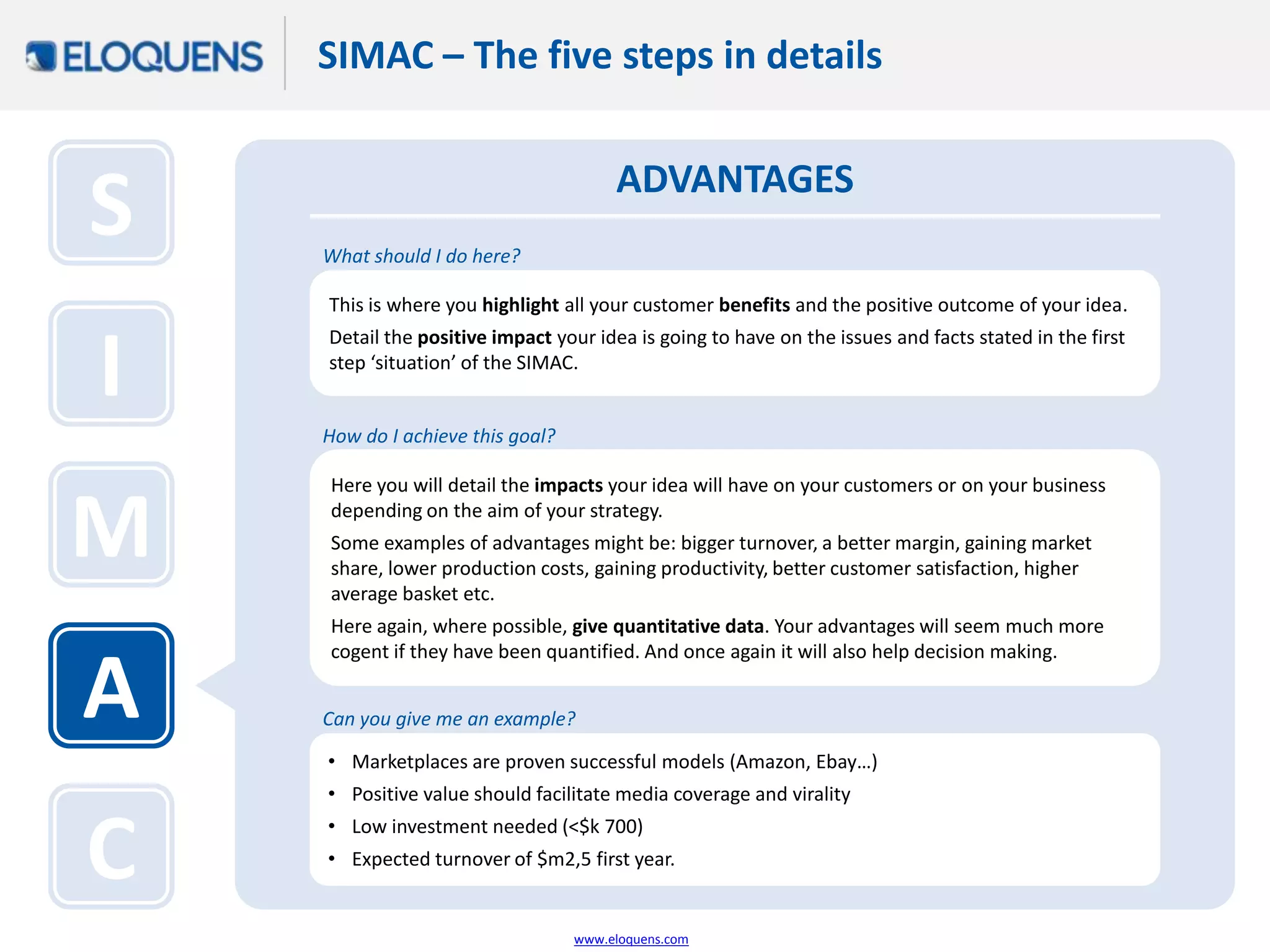 Pitch method : SIMAC or persuasive selling format | PPSX