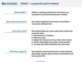 Pitch method : SIMAC or persuasive selling format | PPSX