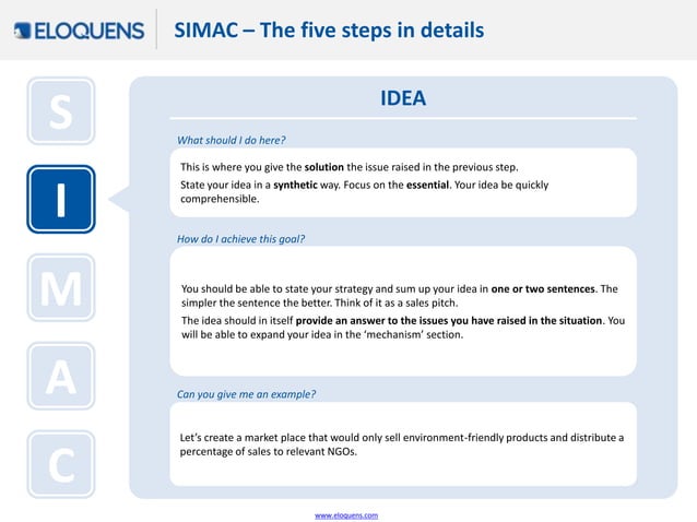 Pitch method : SIMAC or persuasive selling format | PPSX | Marketing ...