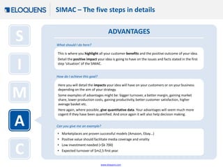 Pitch method : SIMAC or persuasive selling format | PPSX