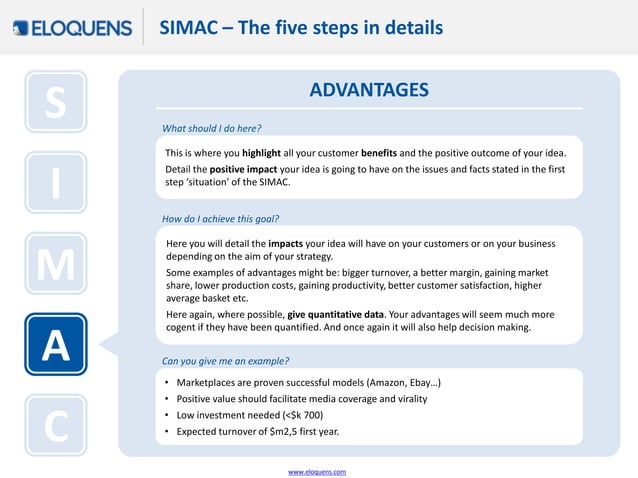 Pitch method : SIMAC or persuasive selling format | PPSX | Marketing ...