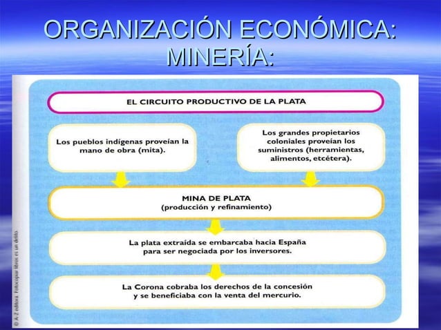 El orden colonial | PPT