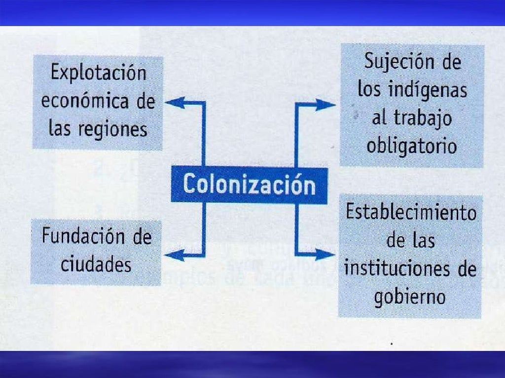 El orden colonial