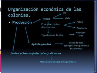 El orden colonial español y la crisis del imperio | PPTX