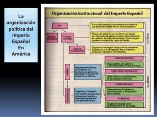 El orden colonial español y la crisis del imperio | PPTX