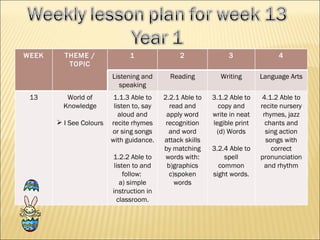 Lesson week 13 | PPT