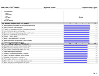 EPL Sample Report For Leaders Who Want To Be Great At Workplace | PPT