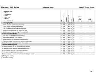 EPL Sample Report For Leaders Who Want To Be Great At Workplace | PPT