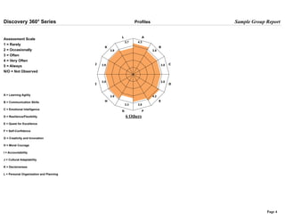 EPL Sample Report For Leaders Who Want To Be Great At Workplace | PPT