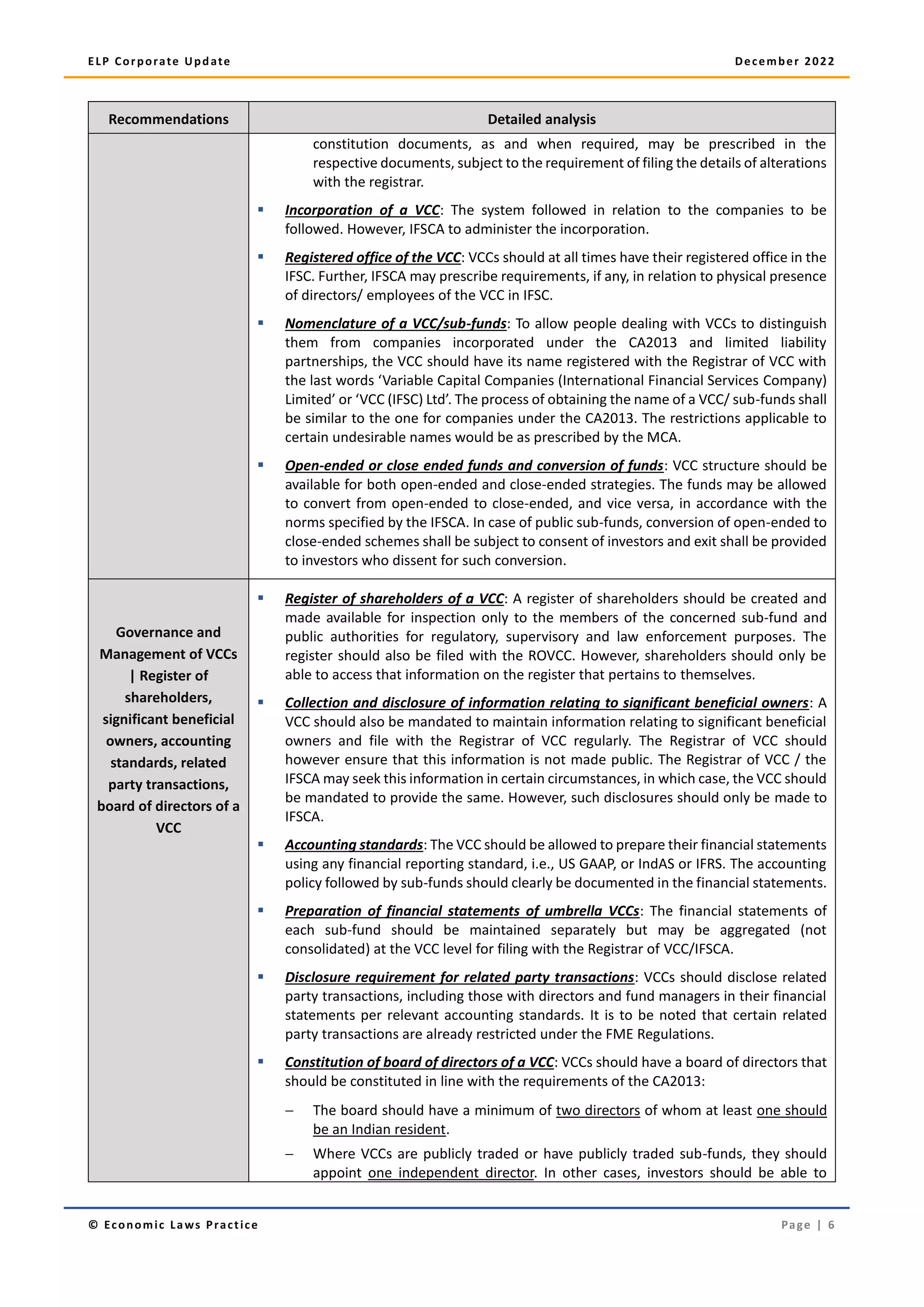 ELP-Update-VCC-structure-recommended-for-funds-in-GIFT-city.pdf
