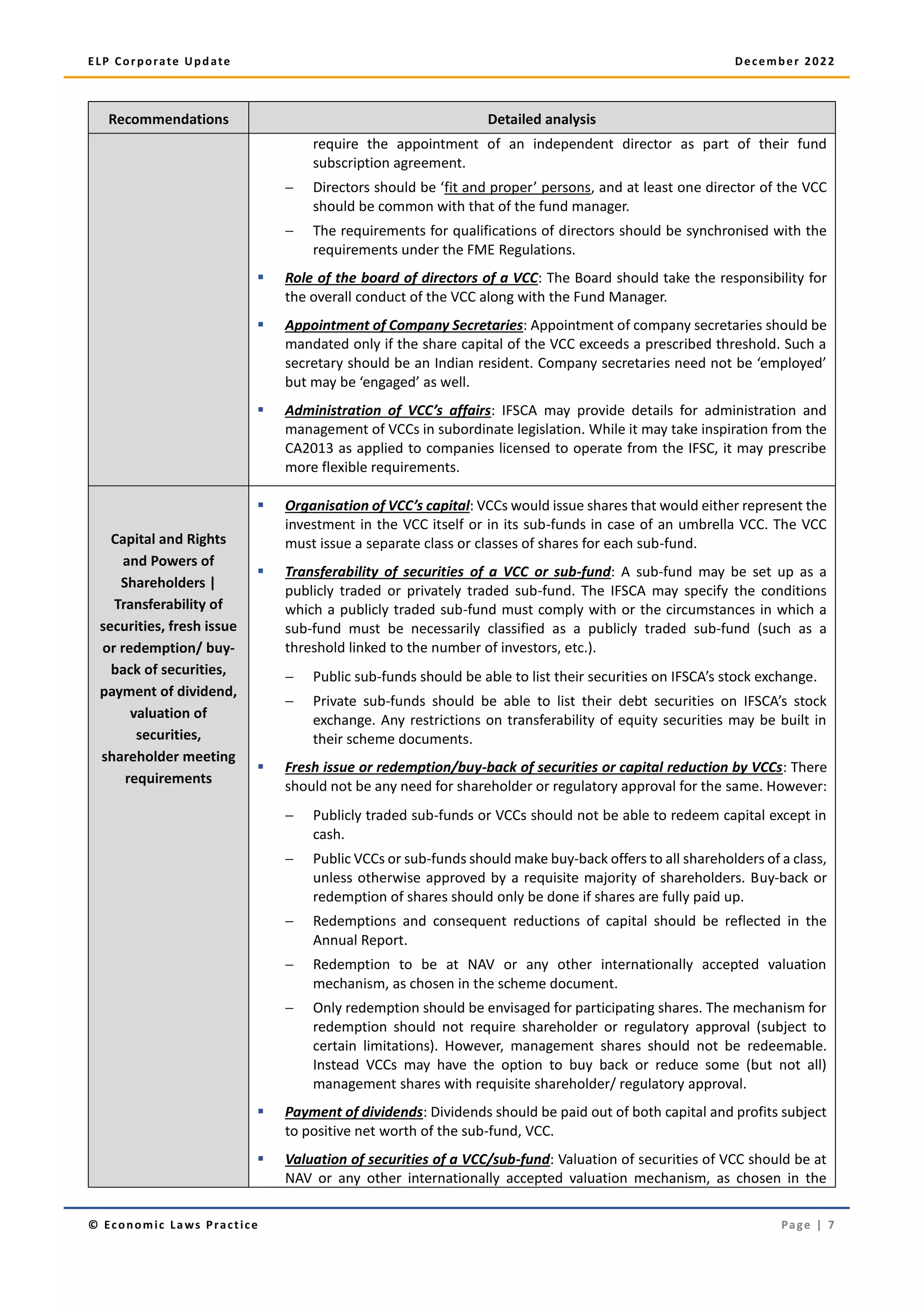 ELP-Update-VCC-structure-recommended-for-funds-in-GIFT-city.pdf ...