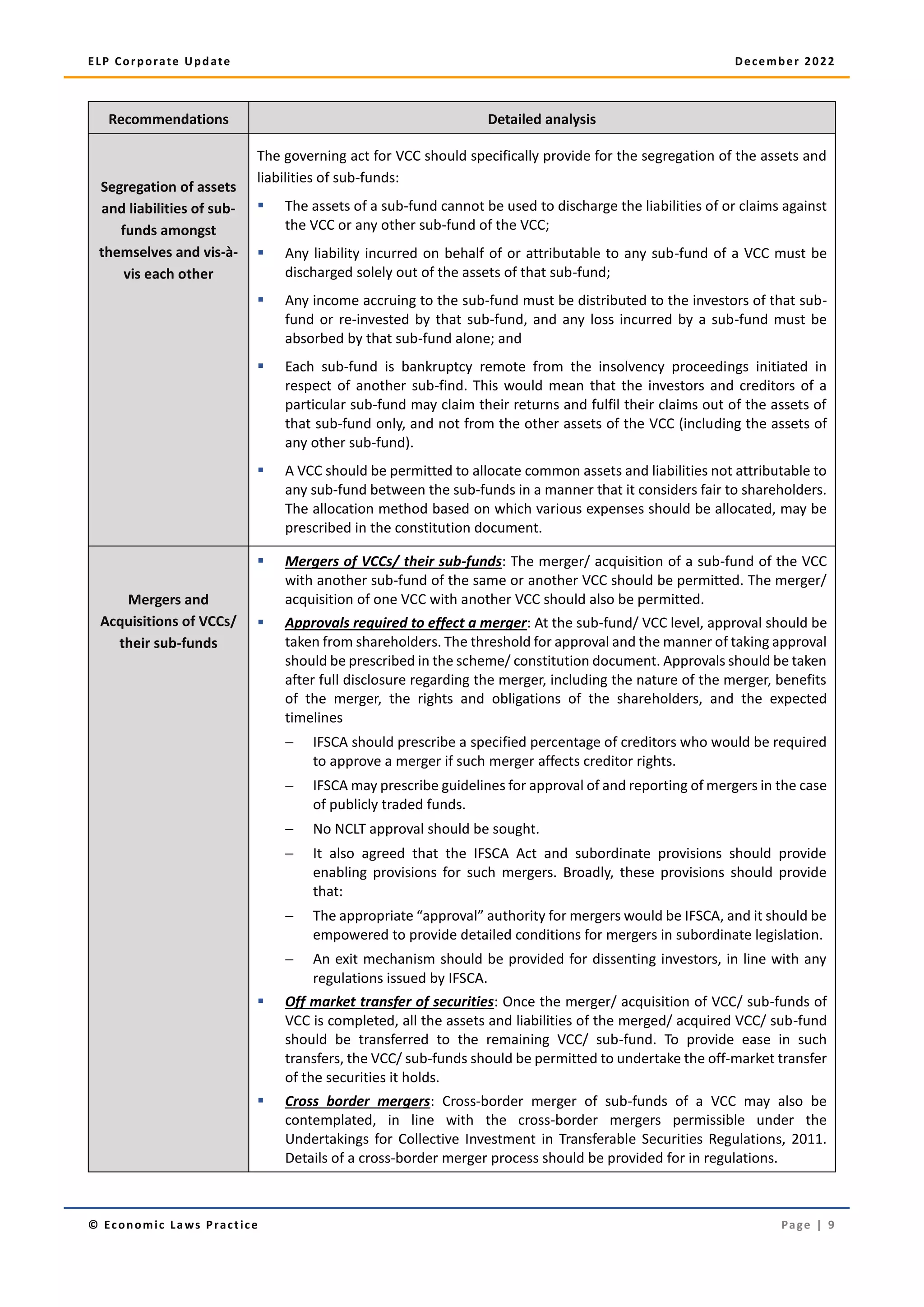 ELP-Update-VCC-structure-recommended-for-funds-in-GIFT-city.pdf ...