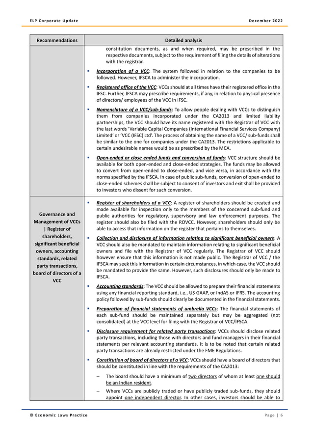 ELP-Update-VCC-structure-recommended-for-funds-in-GIFT-city.pdf ...