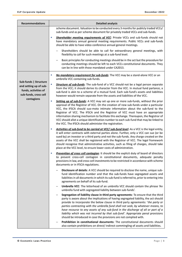 ELP-Update-VCC-structure-recommended-for-funds-in-GIFT-city.pdf ...