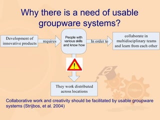 Design Patterns as Guidance for Designers of Groupware Used by Team for ...